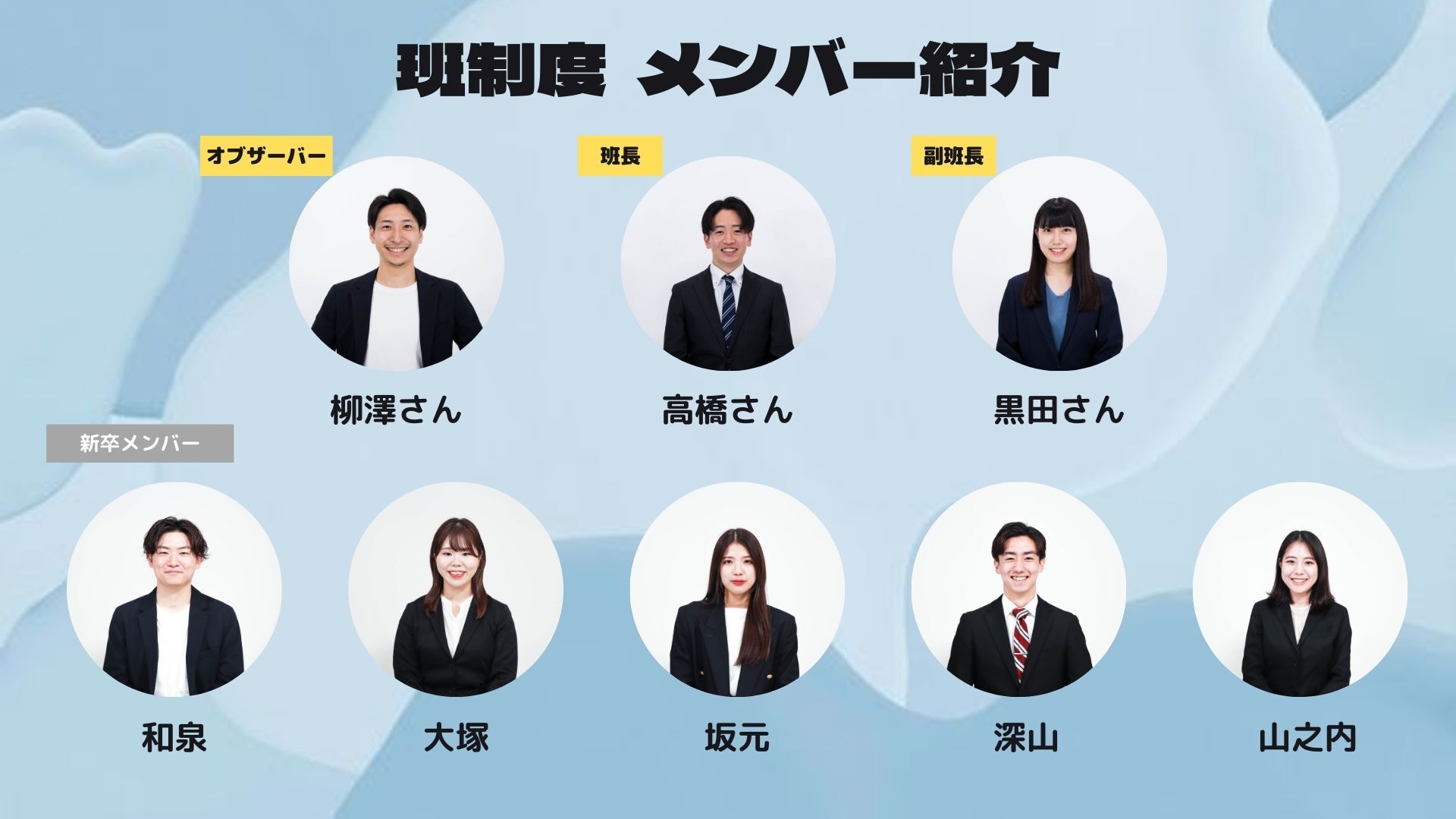 【新卒班制度を深掘り】どれだけ知ってる？先輩王！ - R-ibrary（ライブラリー）D2C Rの"これまで"と"これから"